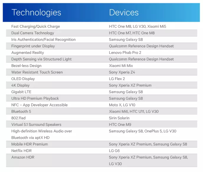 Qualcomm ville svära över Apple, men två gånger tydligt 10103_2