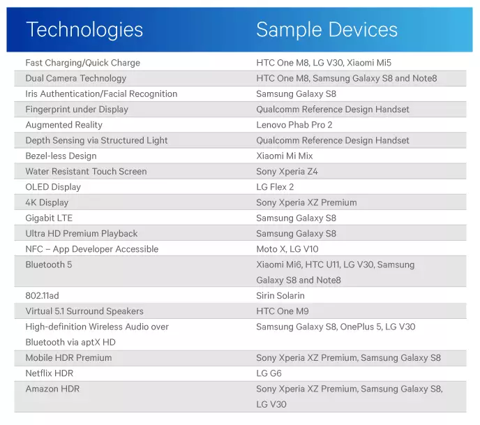 Qualcomm געוואלט צו שווערן אויבן עפּל, אָבער צוויי מאָל קלאָר ווי דער טאָג 10103_3