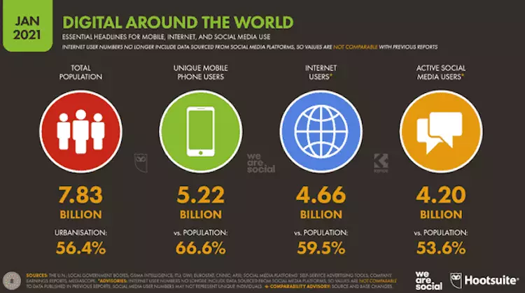 Izibalo ezihehayo: ama-Smartphones, izikole zezenhlalo, i-inthanethi 1011_2