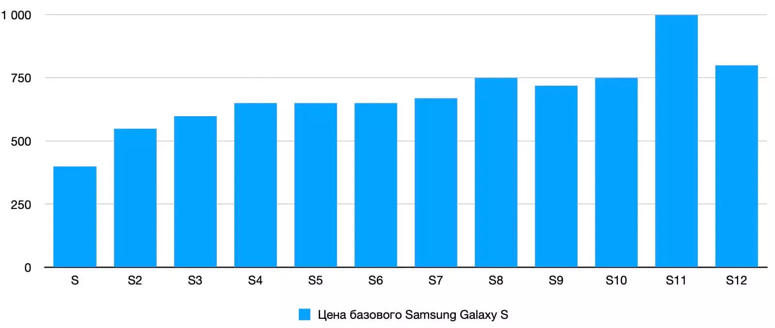 The story of all Samsung Galaxy S and their prices. Remember your? 1037_2