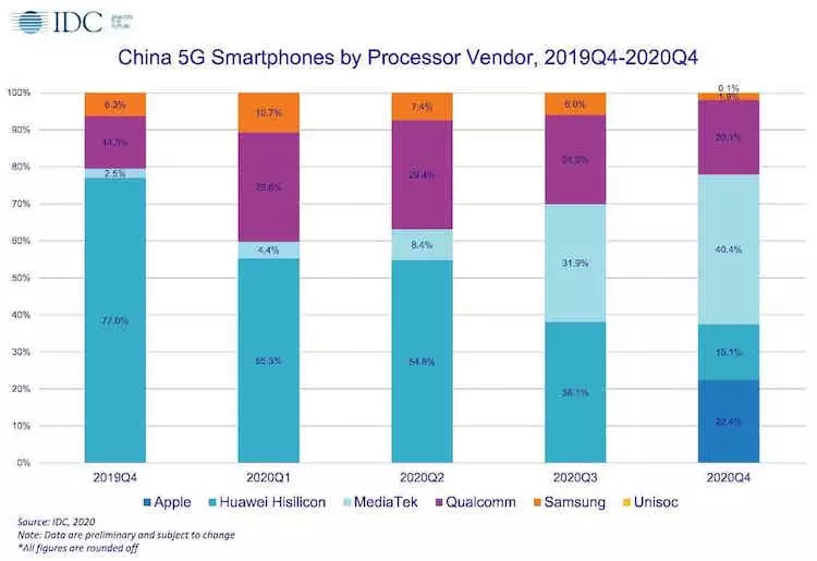 Nuawei zei dat hij nooit zakelijke smartphones zou verkopen 1057_4