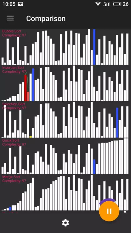 Didoli algorithmau cymhariaeth: cymharu algorithmau didoli 10645_2