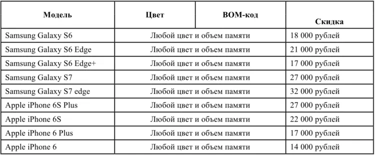 Samsung lanza en Rusia Trade-In 10998_2