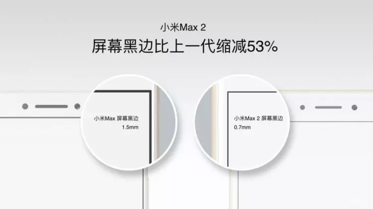 Xiaomi esitteli Mi max 2: n 11035_2