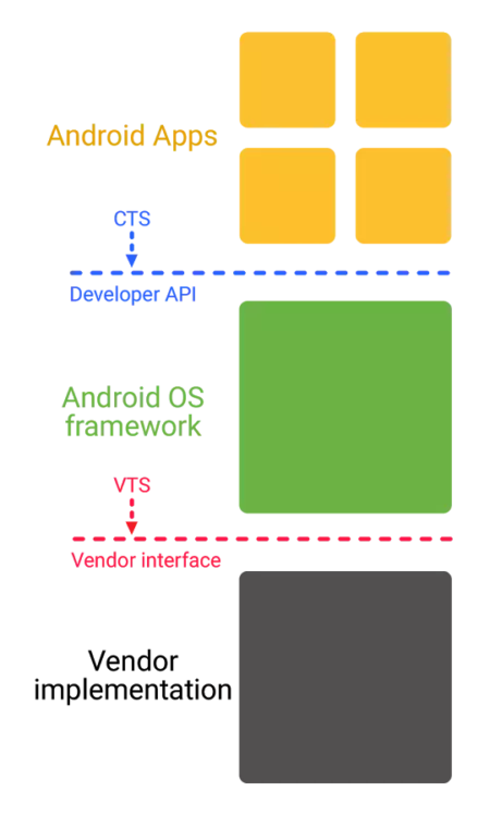 Nun Android-ĝisdatigoj venos pli rapide 11134_2