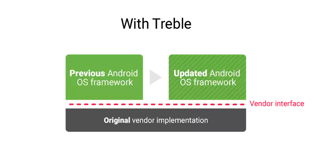 Nå kommer Android-oppdateringer raskere 11134_4