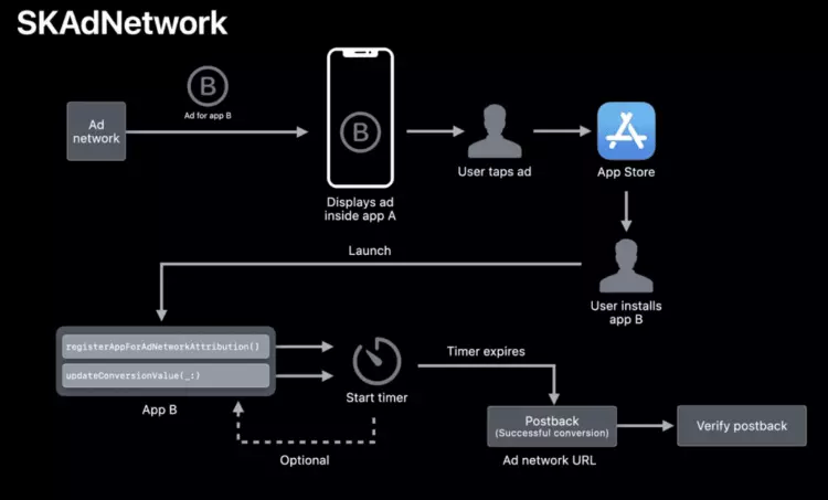 Hvorfor Googles egne applikationer til iOS er bedre end for Android 1123_2