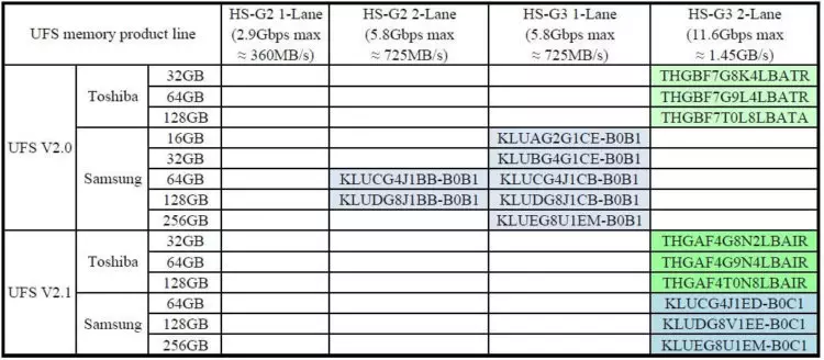 Pamięć niektórych Galaxy S8 jest wolniejsza niż inni 11242_3