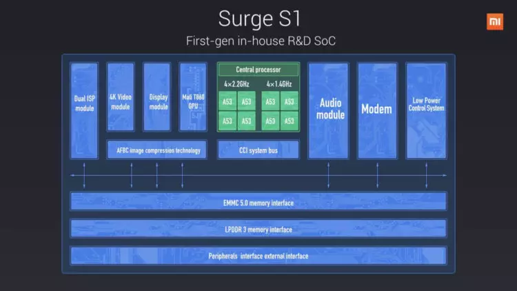 小米MI介紹5C中所述用浪湧S1自己的處理器 11696_2