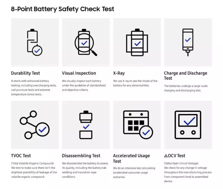 Som Samsung, från och med nu, kontrollera säkerheten för batterierna för smartphones 12037_2
