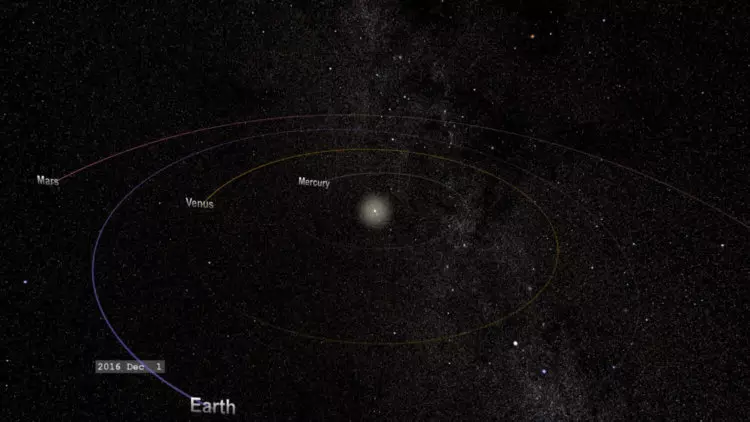 Orbit - spultsje mei swiertekrêft, en dat seit it allegear 12236_1