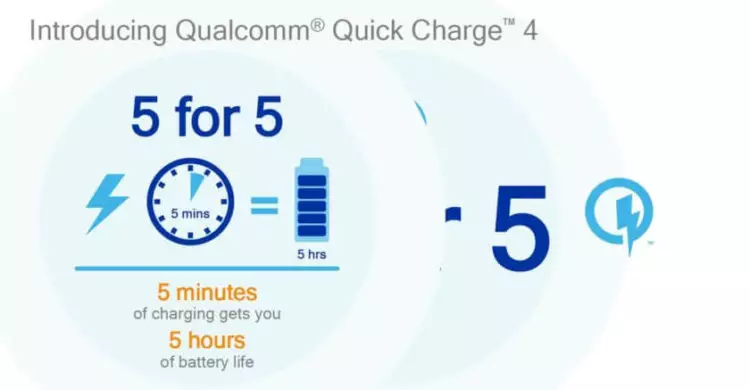 Quick charge 4.