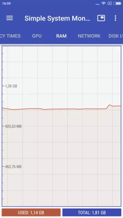 Жөнөкөй тутумдун монитору - тутумдук функционалдык мониторинг 12670_2