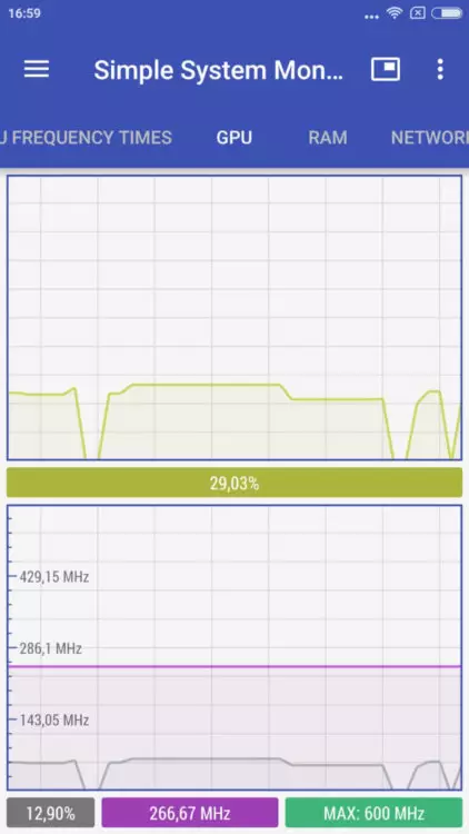 Basit Sistem Monitörü - Sistem İşlevsel İzleme 12670_6