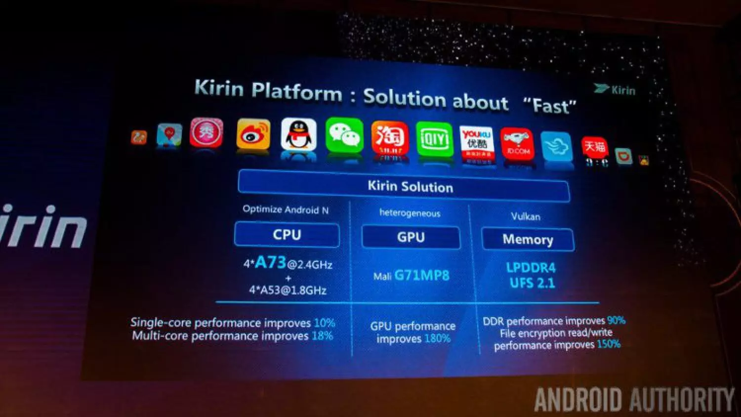 တင်ဆက်မှု Chips Huawei Kirin 960