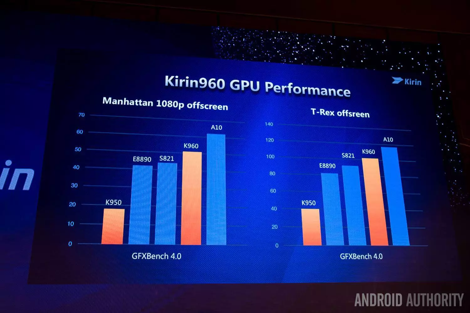 Performance del processore grafico Huawei Kirin 960