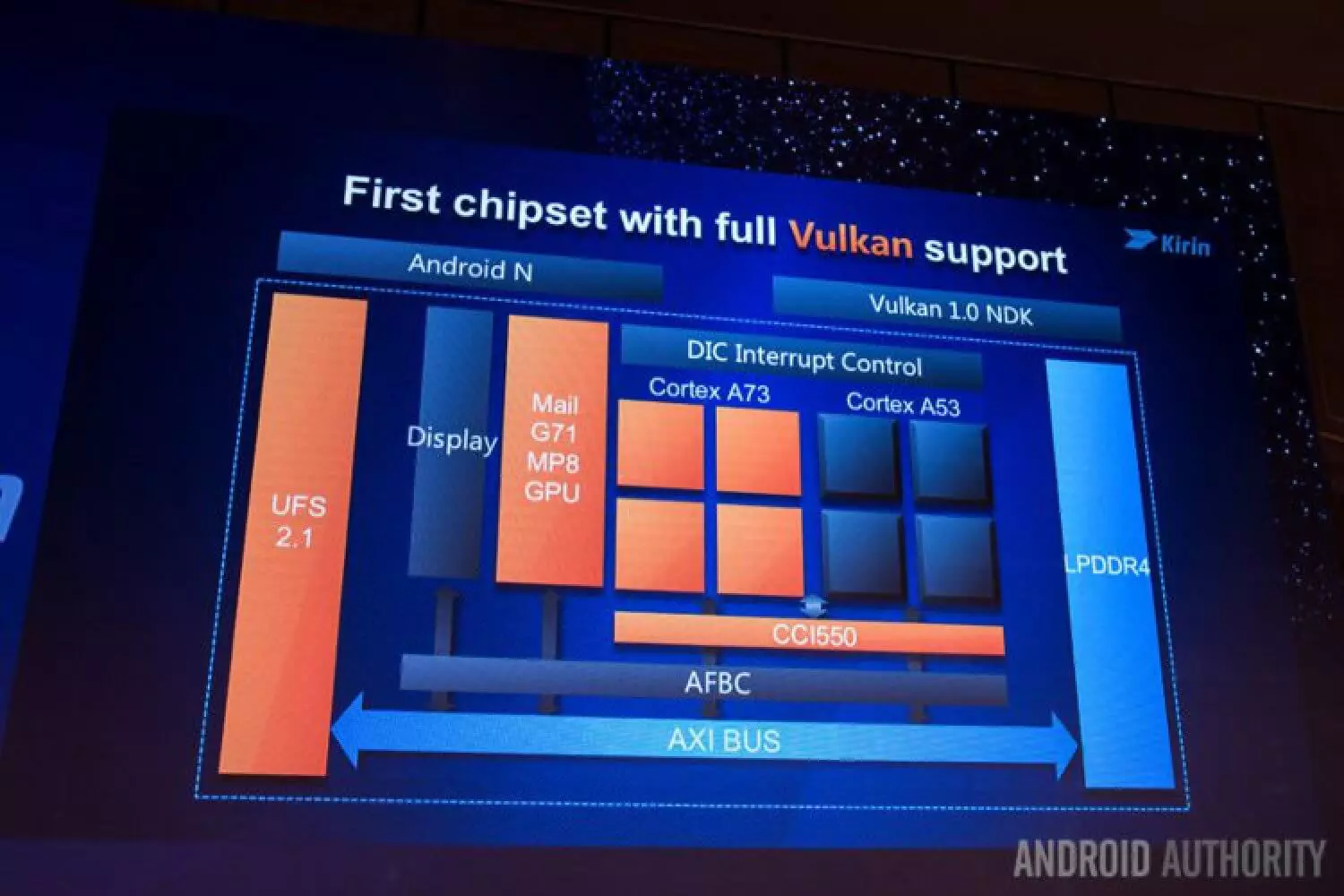 Huawei Kirin 960 - First Chipset con supporto Vulkan