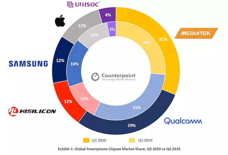 Novas características do telegrama e un concepto inusual de Smartphone OnePlus: resultados da semana 1276_6