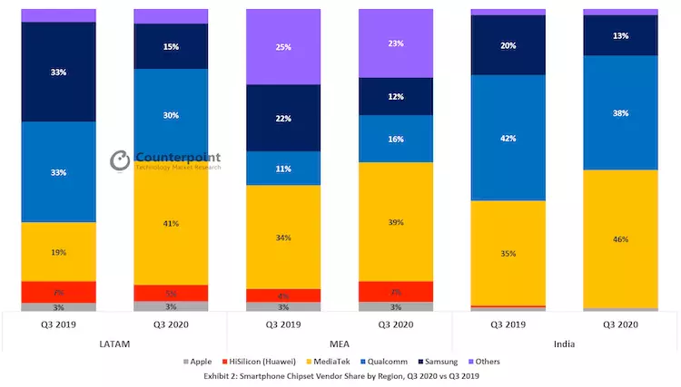 Novas características do telegrama e un concepto inusual de Smartphone OnePlus: resultados da semana 1276_7