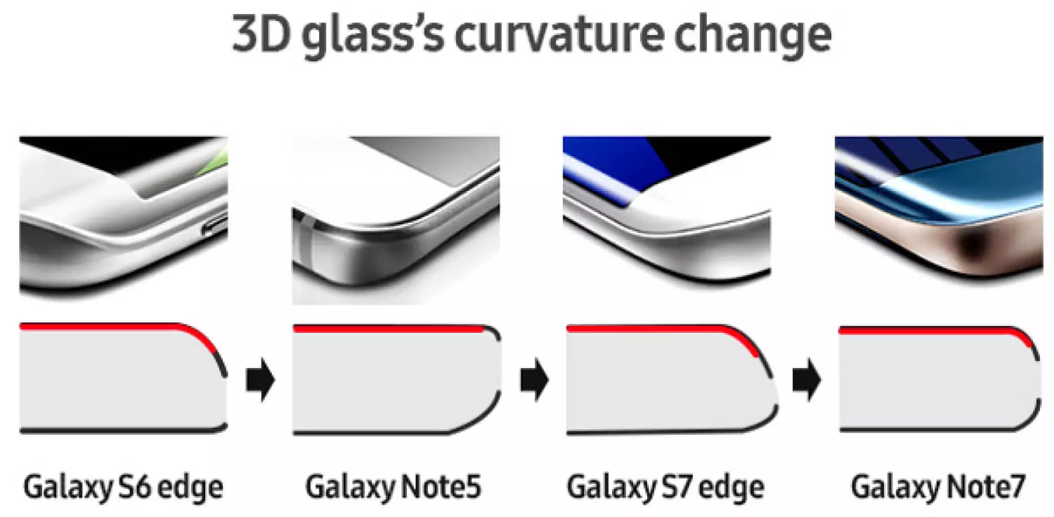 Found a real reason for the explosions Note 7 12797_5