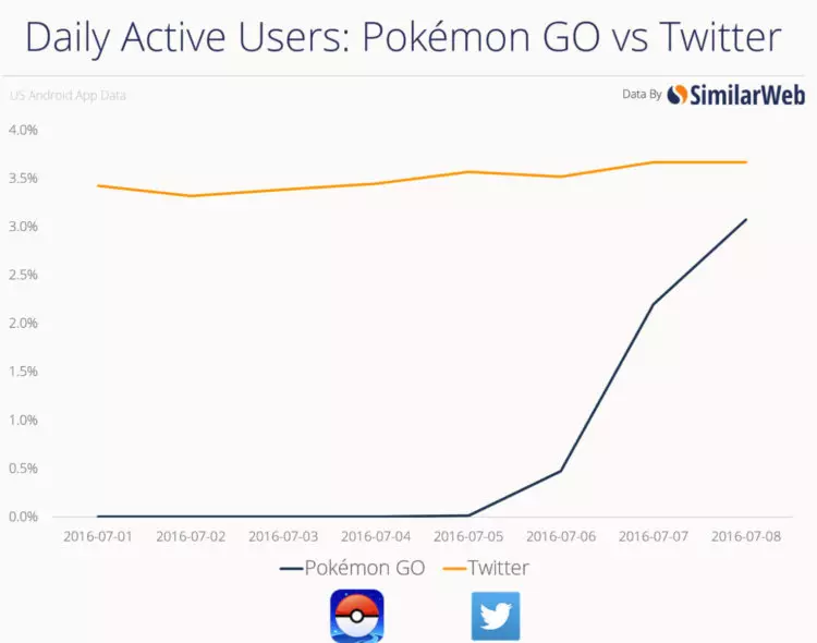 Pokemon-Go-Stats (1)