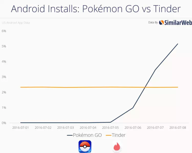 Pokémon na-aga - Dan State jidere pokemones 13472_4