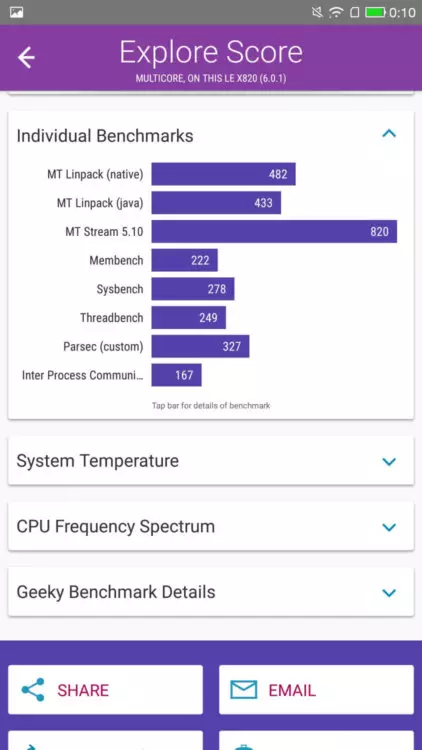 Leeco Lemax 2: Izgleda da su naučili! 13485_28