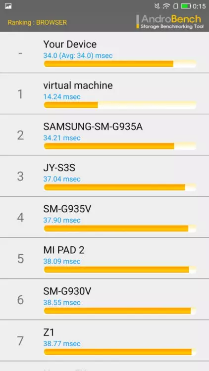 I-Leeco Lemax 2: Kubonakala ngathi bafunda! 13485_35