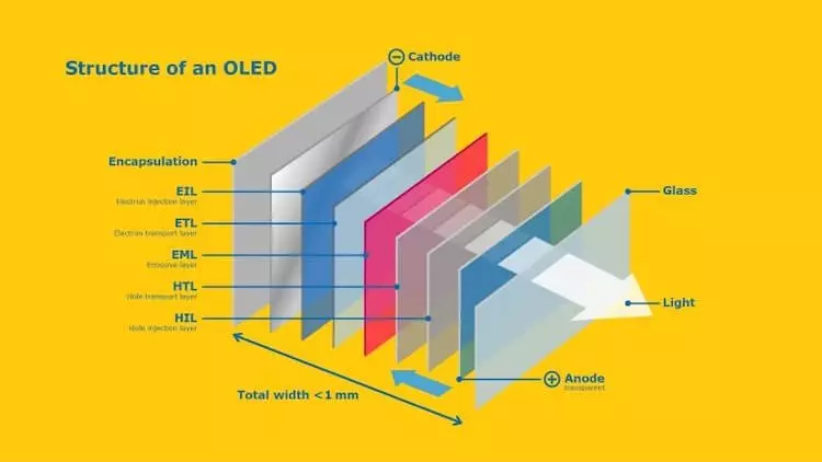 Les smartphones avec des écrans OLED deviendront bientôt beaucoup moins chers 1361_4