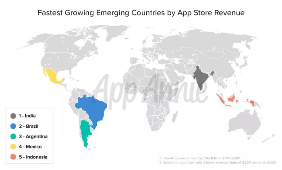 Найбільше зростання виручки магазинів додатків за прогнозом App Annie