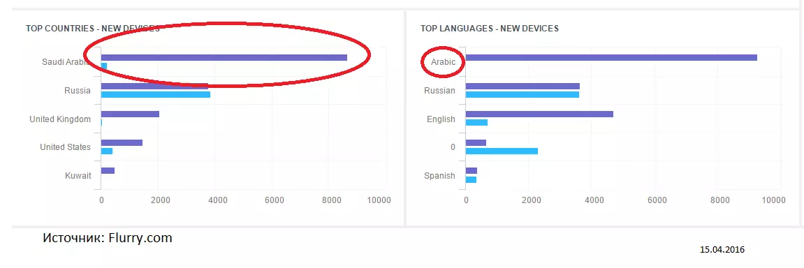 Android वर कुटुंबासाठी तीव्रतेसाठी उपयुक्त अनुप्रयोग 13864_8