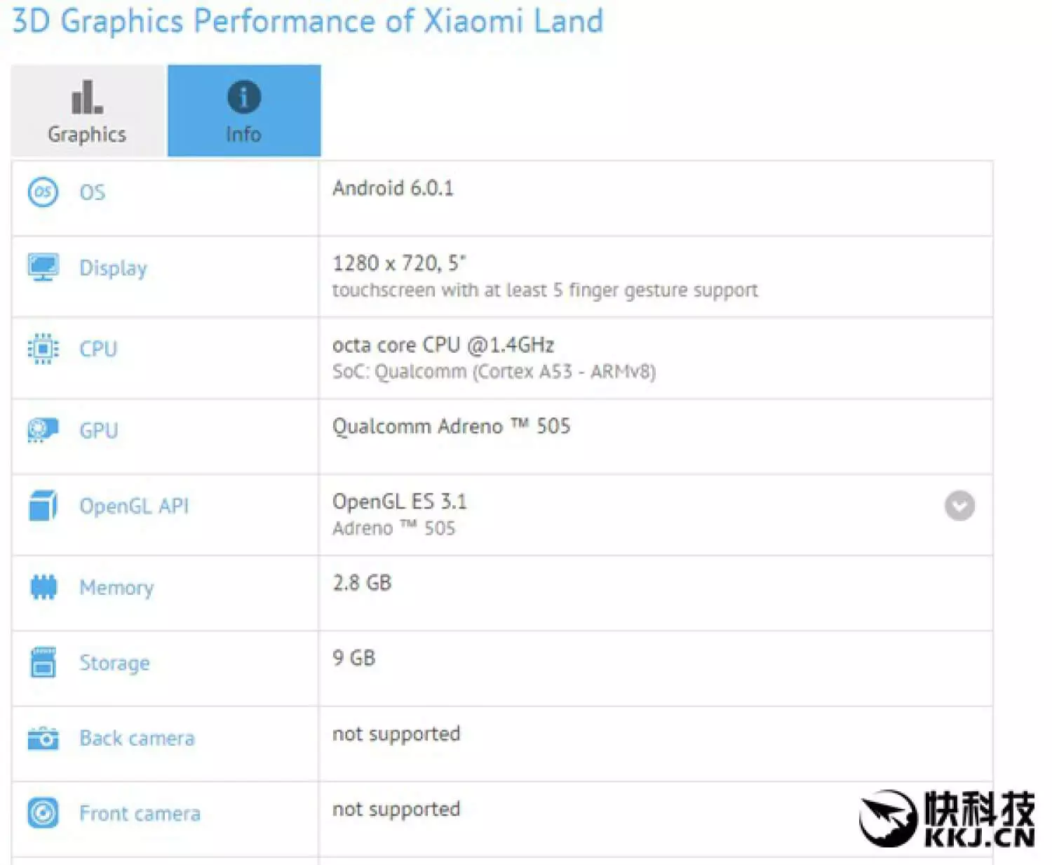 Vlerësuar Xiaomi Redmi 3a u ndriçua në standarde 14013_2