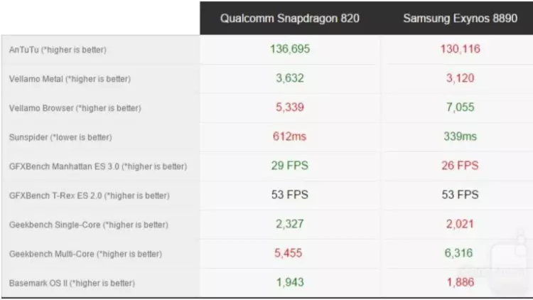 Benchmarks resultater.