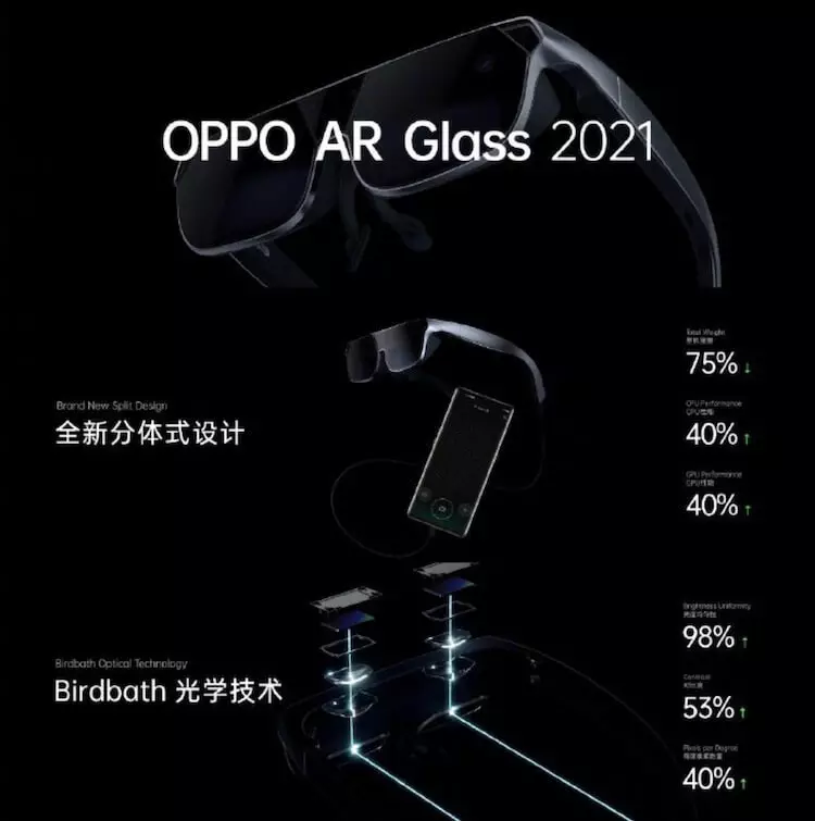 Na AR Glass 2021