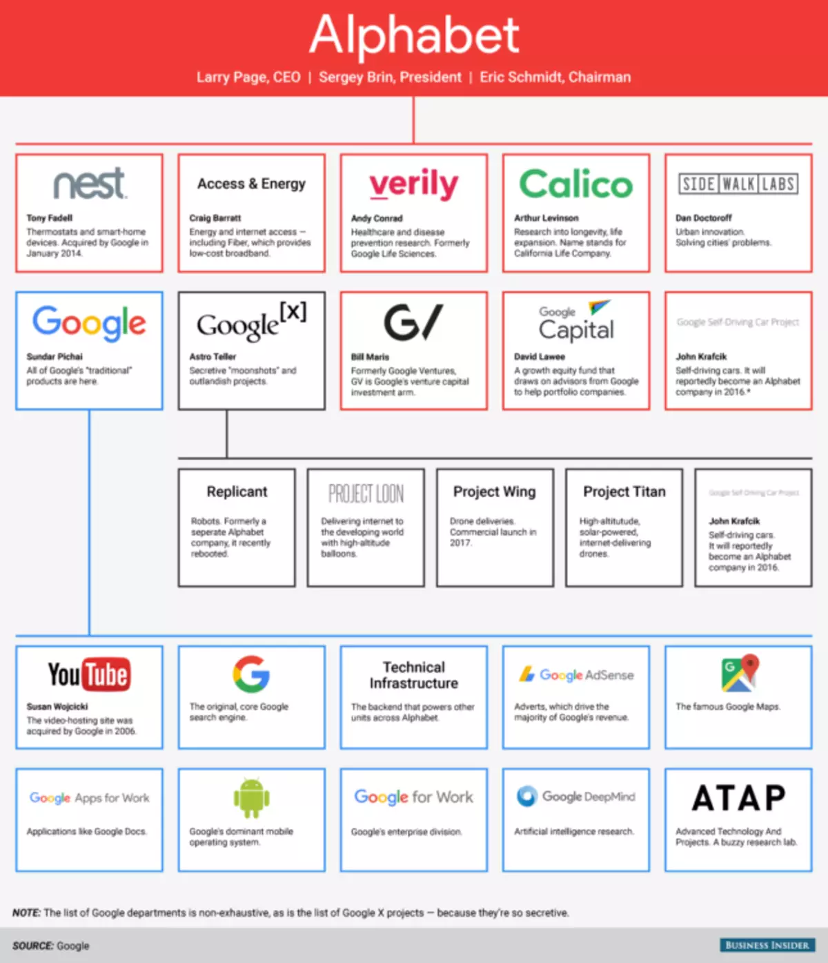 เราศึกษาตัวอักษร Google และทั้งหมดที่เชื่อมต่อกับพวกเขา 14680_2