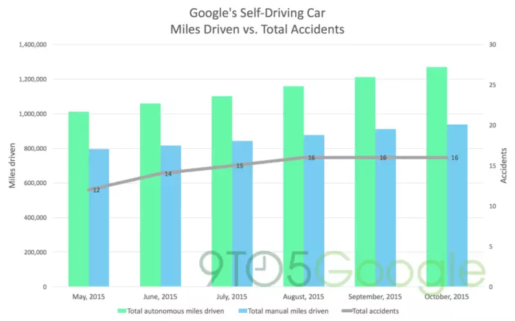 Google patentirani alati interakcija s pješacima za bespilotne automobile 14945_4