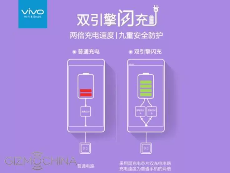 Vivo-trêu chọc-kép-chargening-for-the-x6 (1)