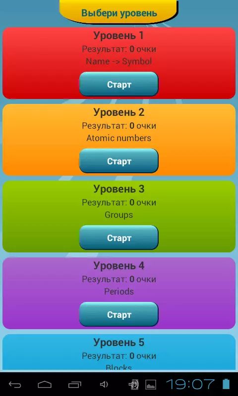 Periodic Table Quiz.