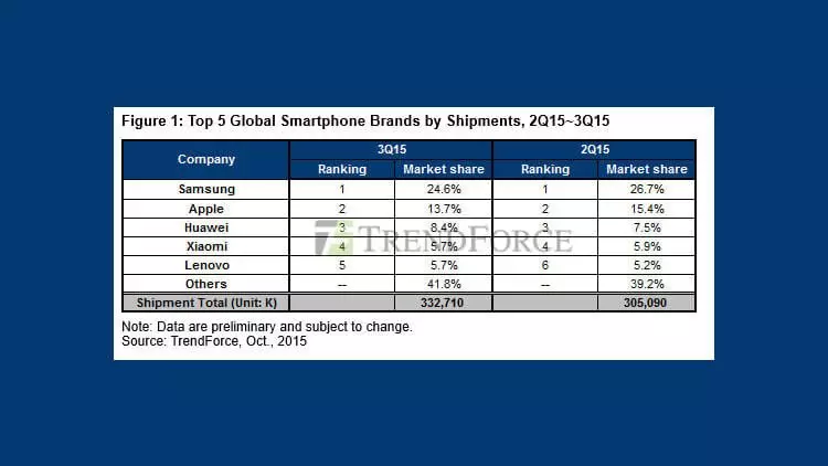 Weltmarkt Smartphones