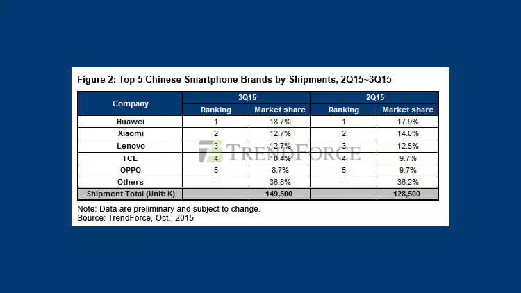 Chinesischer Smartphone-Markt