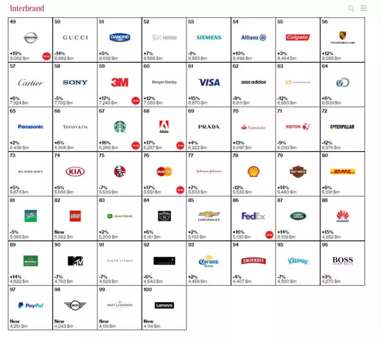 top100 brands part 2