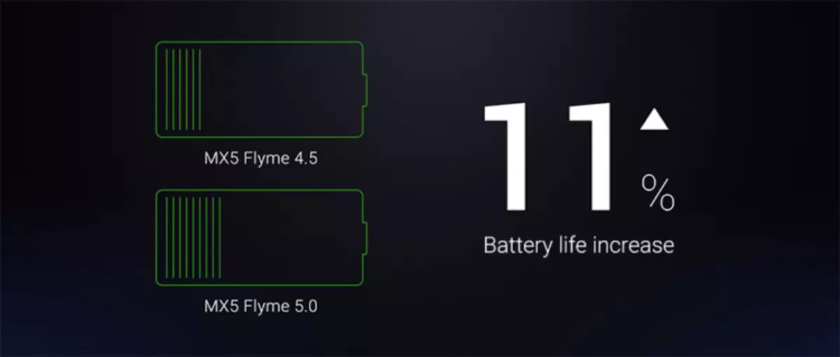 Meizu heeft Pro 5 en Flyme OS 5 geïntroduceerd 15541_8