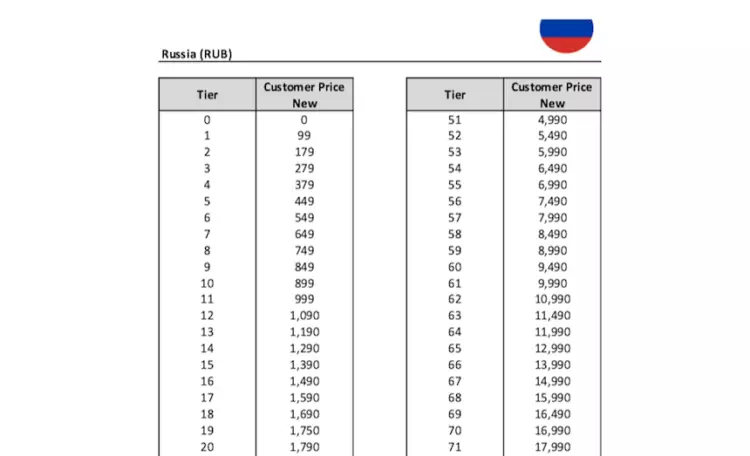 Գնահատման հայտեր