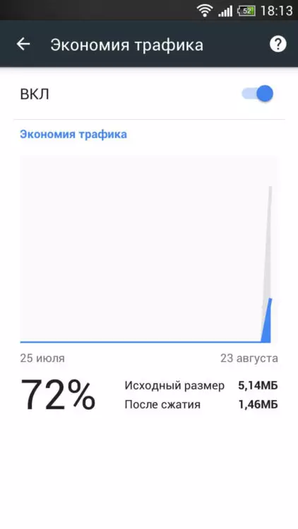 Некалькі спосабаў мінімізацыі выдаткаў інтэрнэт-трафіку 15792_5