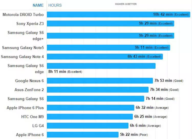 Samsung galaxy galaxy in 5 ва galaxy s6 канори s6 +: Дар бораи мустақилият чӣ гуфтан мумкин аст? 15798_2