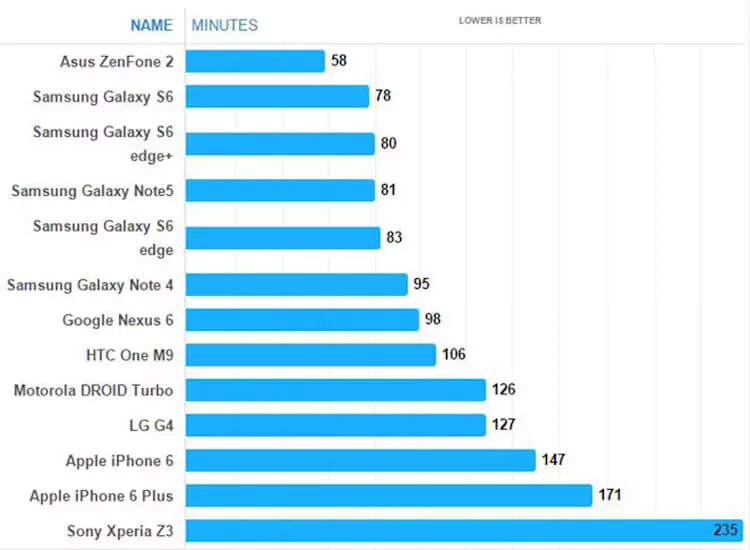 삼성 갤럭시 노트 5 및 Galaxy S6 Edge + : 자율은 어떨까요? 15798_3