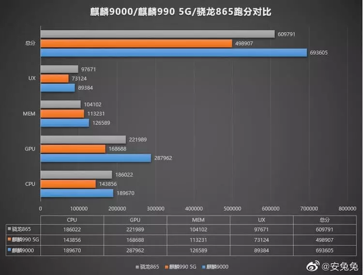 O teléfono intelixente máis poderoso e as primeiras horas de OnePlus: resultados da semana 1618_16