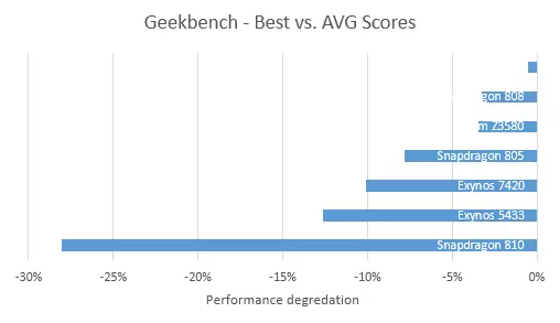 Snapdragon-Vs-Exynos-vs-vs-vs-vs-ATT-ATT-ATIPT-THIPTET-RIPTET-RIPTIST-