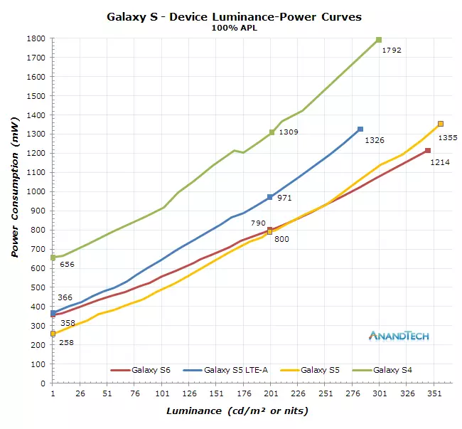 Azoled energijos suvartojimas