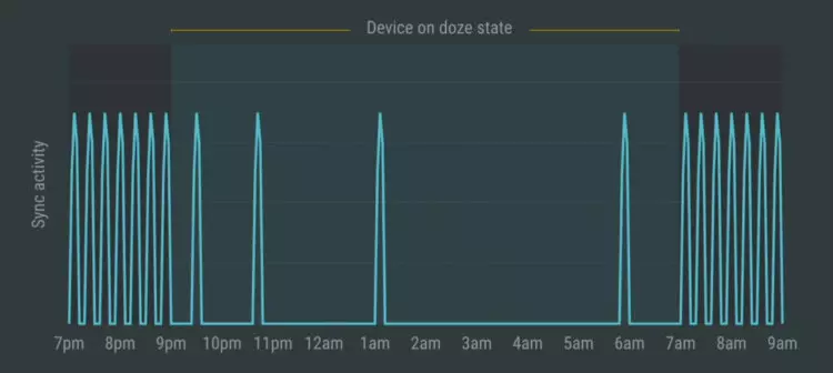 แบบสำรวจ: คุณชอบอะไรมากที่สุดใน Android M? 16541_7